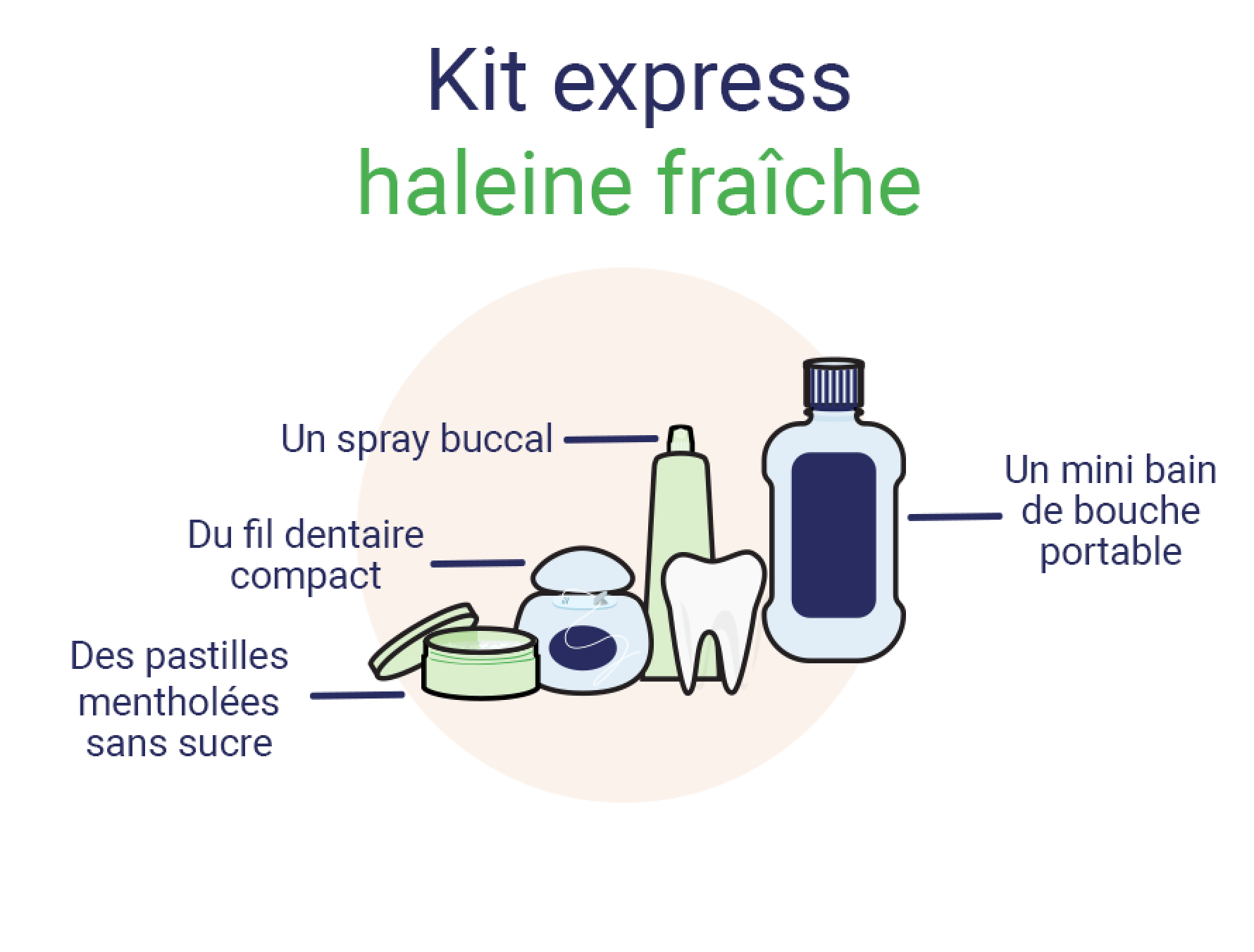 Conseils pour garder une haleine fraîche au quotidien | Pharmacie en ...