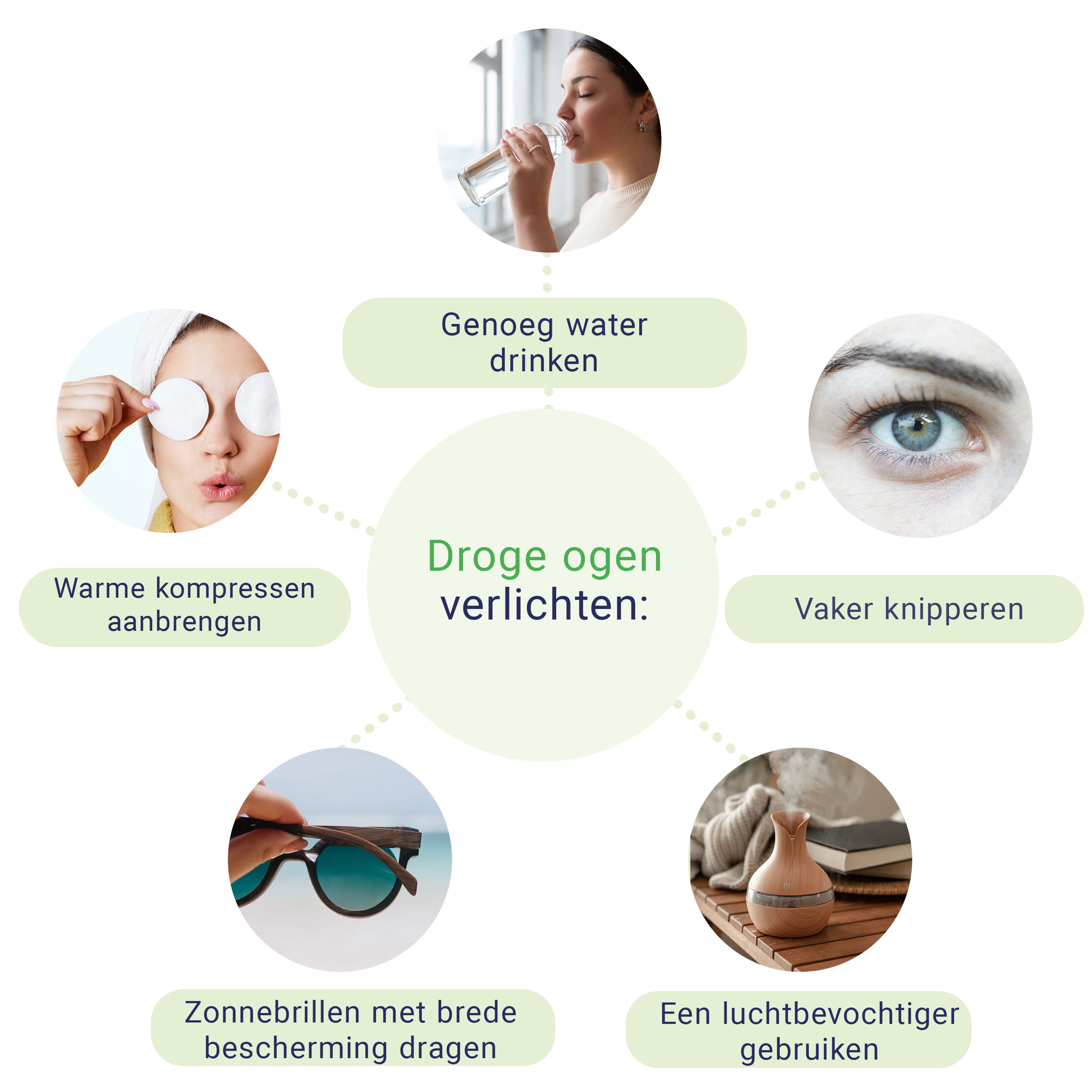 Droge ogen: hoe kun je je ogen dagelijks kalmeren en hydrateren? |Newpharma