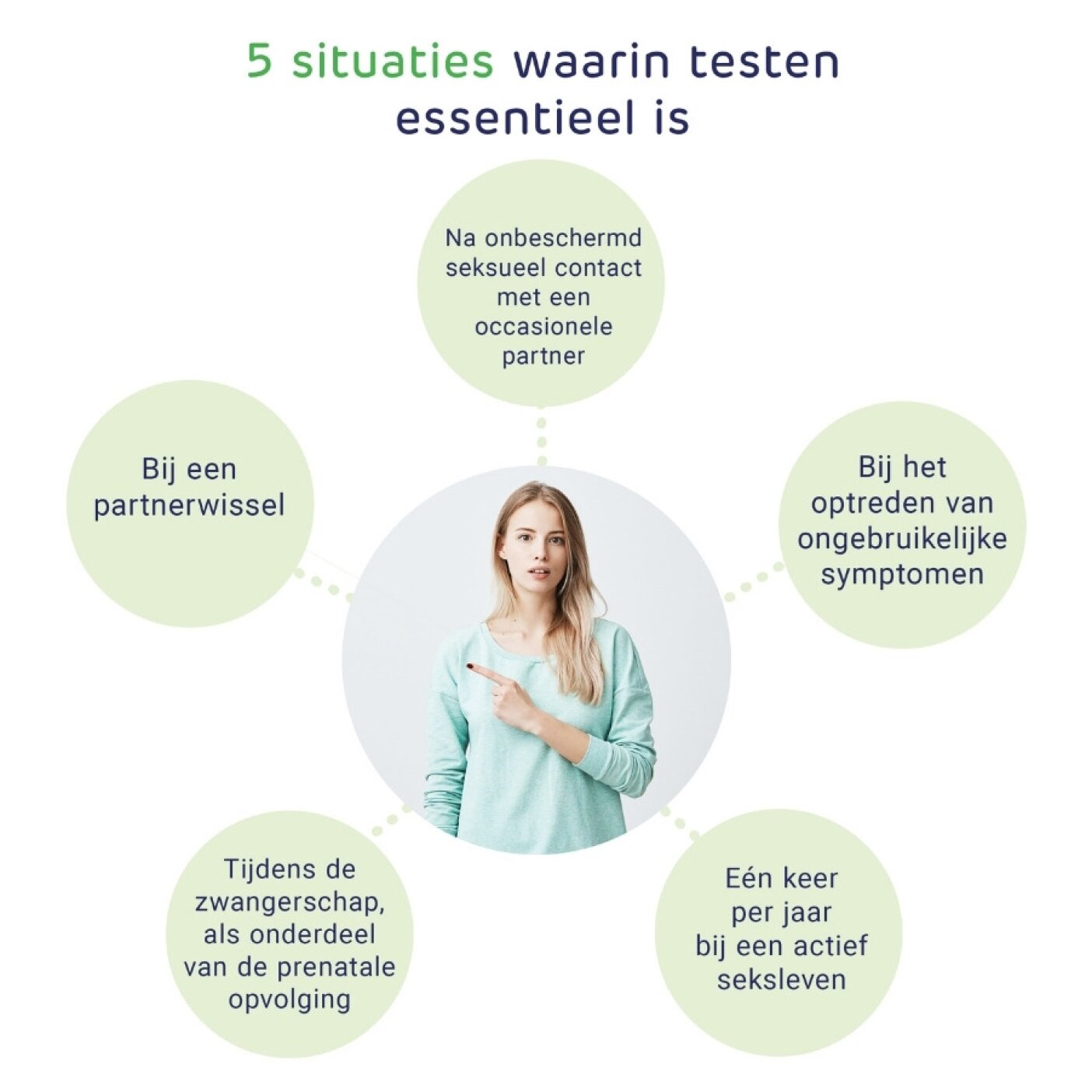 SOA-screening: wanneer en hoe laat je je testen? |Newpharma