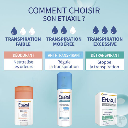 Etiaxil Déodorant Anti-Transpirant Traitement Transpiration Modérée ...