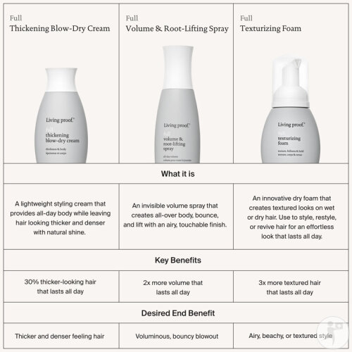Living Proof Full Spray Volume & Root-Lifting Flacon 163ml | Apo24