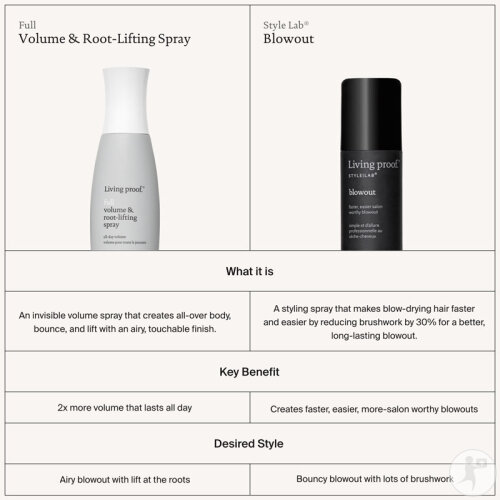 Living Proof Full Spray Volume & Root-Lifting Flacon 163ml | Apo24