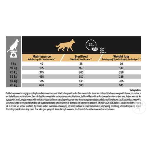 Pro Plan Light & Sterilised Brokken Voor Gesteriliseerde Volwassen Hond ...